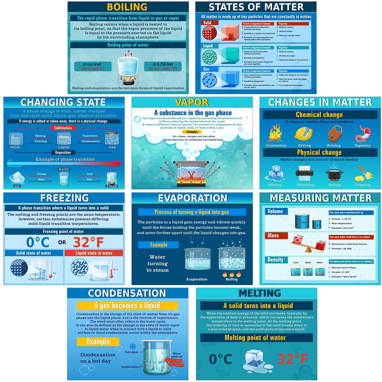 Pajean 10 Pcs Science Stem Chemistry Matter Mass Posters Laboratory ...