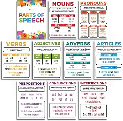 Sproutbrite Parts of Speech Bulletin Board Border Nepal | Ubuy