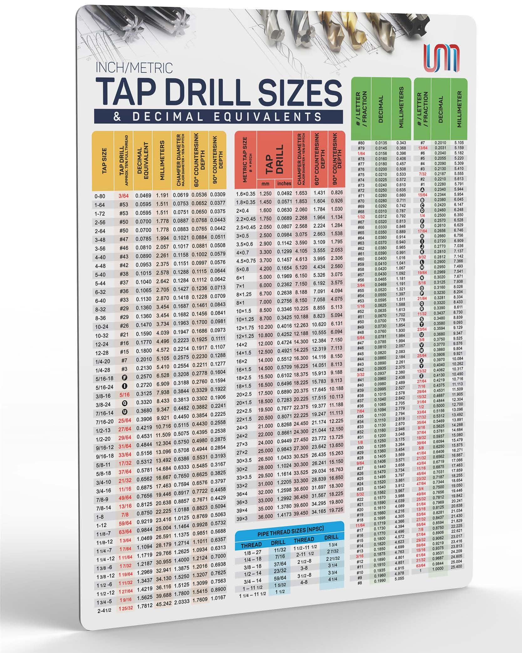 Inch Metric Tap Drill Sizes Flexible Chart Comprehensive Decimal ...