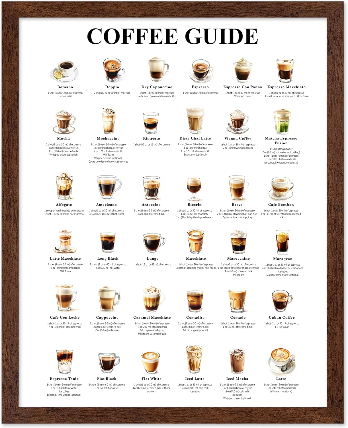 Amazon.com: Monem Art Coffee Guide Print - Espresso Poster - Food ...