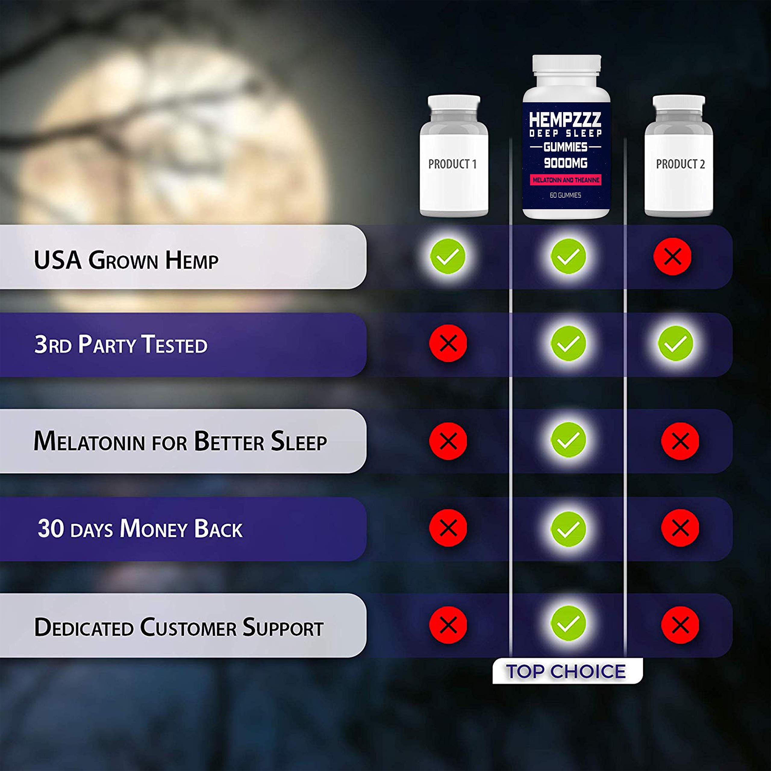 HempZZZ Gummies for Deep Sleep with Melatonin and Theanine - Relaxation ...