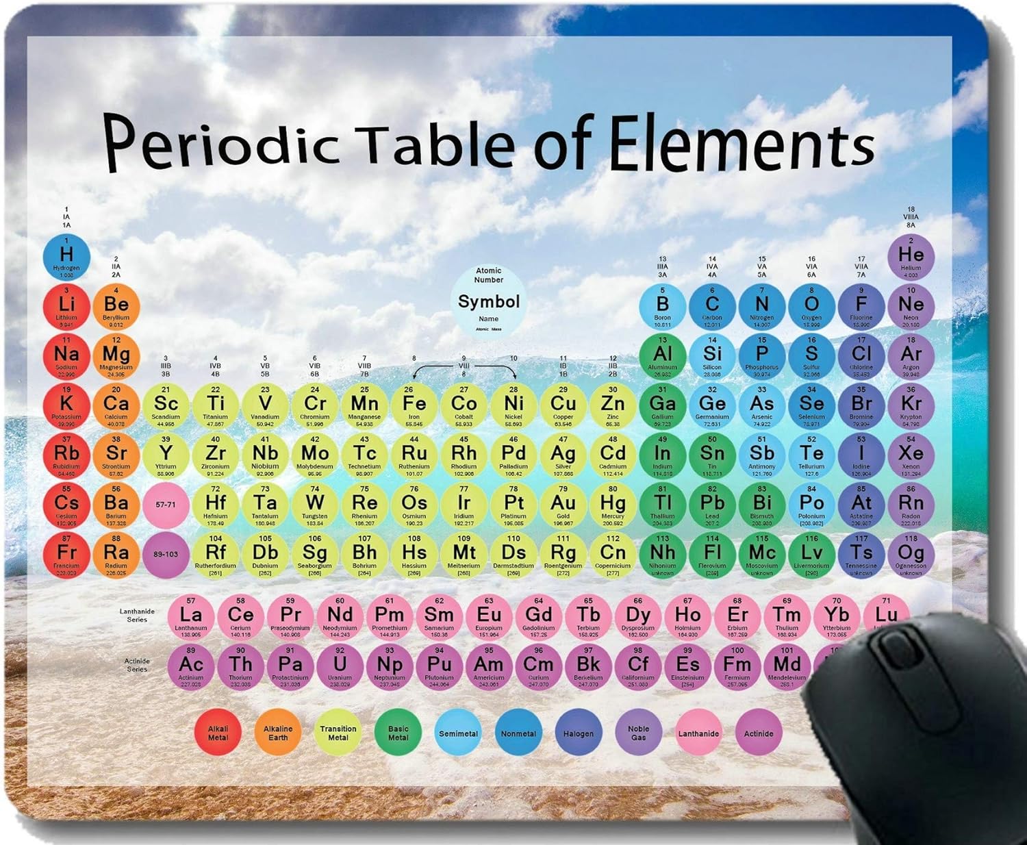 Amazon.com: Periódico Tabla de elementos Gaming Mouse Pad Custom ...