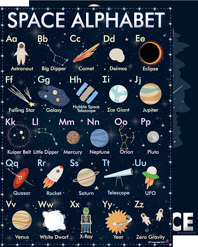Amazon.com: Space Alphabet and Astronaut Lost In Space Posters ...