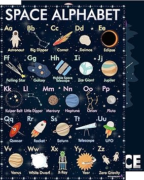 Amazon.com: Space Alphabet and Astronaut Lost In Space Posters ...