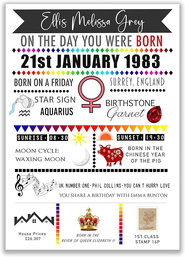 Personalised On The Day You Were Born Year You Were Born Gifts Personalised On The Day You Were Born Year You Were Born Gifts