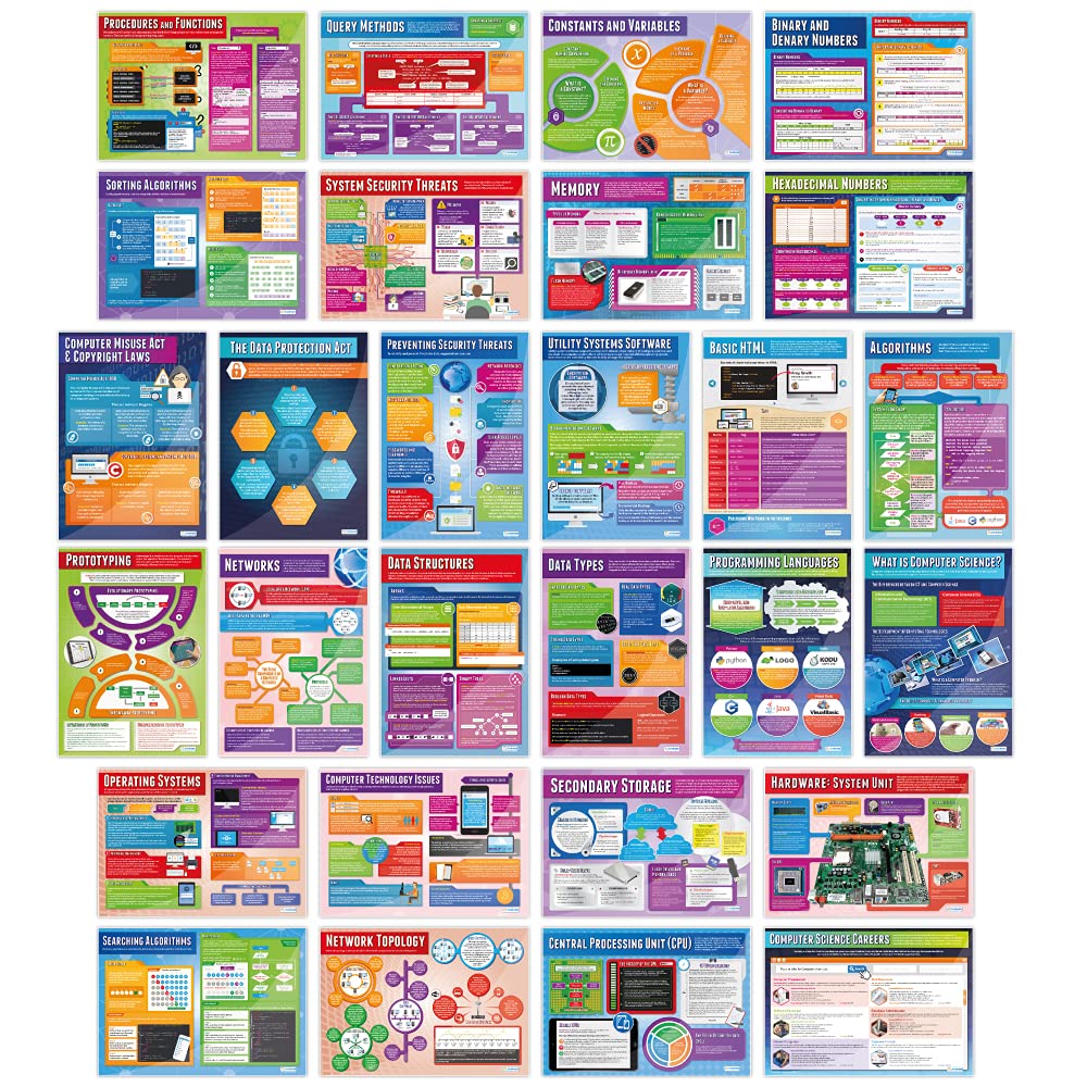 Daydream Education Computer Science Posters - Set of 32 | Educational ...