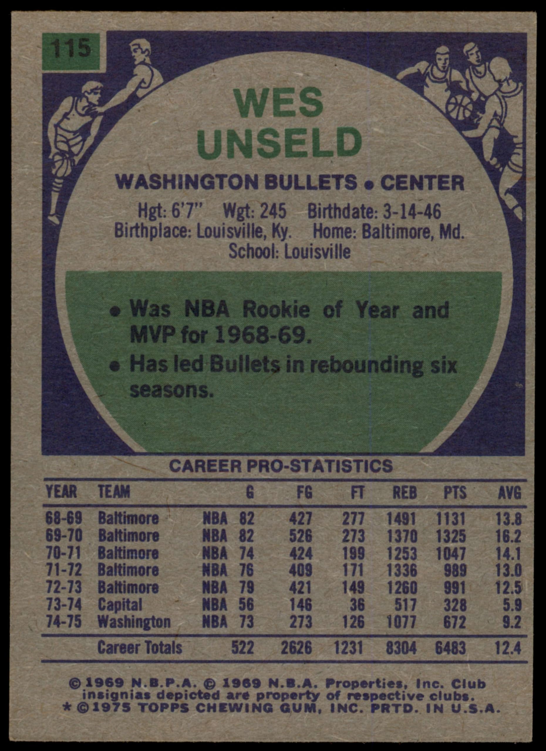 1975 Washington Bullets Wes Unseld, 1969 NBA Rookie Of Year And MVP,