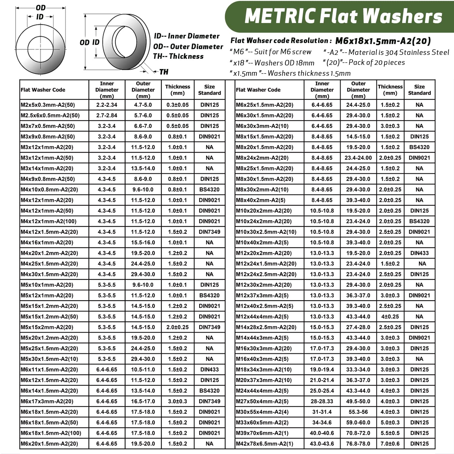 M8 Washer Internal Diameter at Vikki Kearney blog