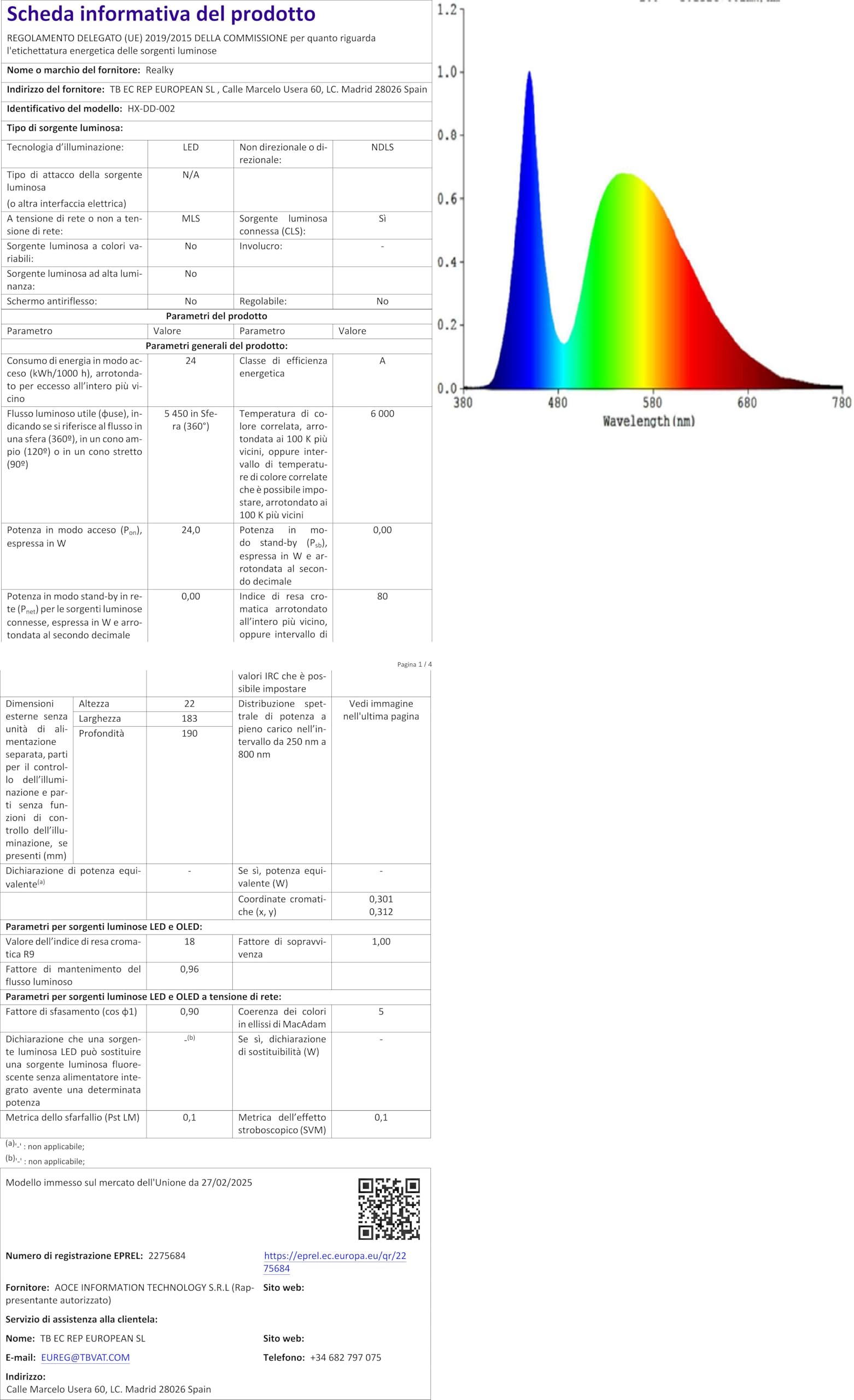 Striscia Led, Luci Led camera da letto 10 Metri, Led Striscia con 40 ...