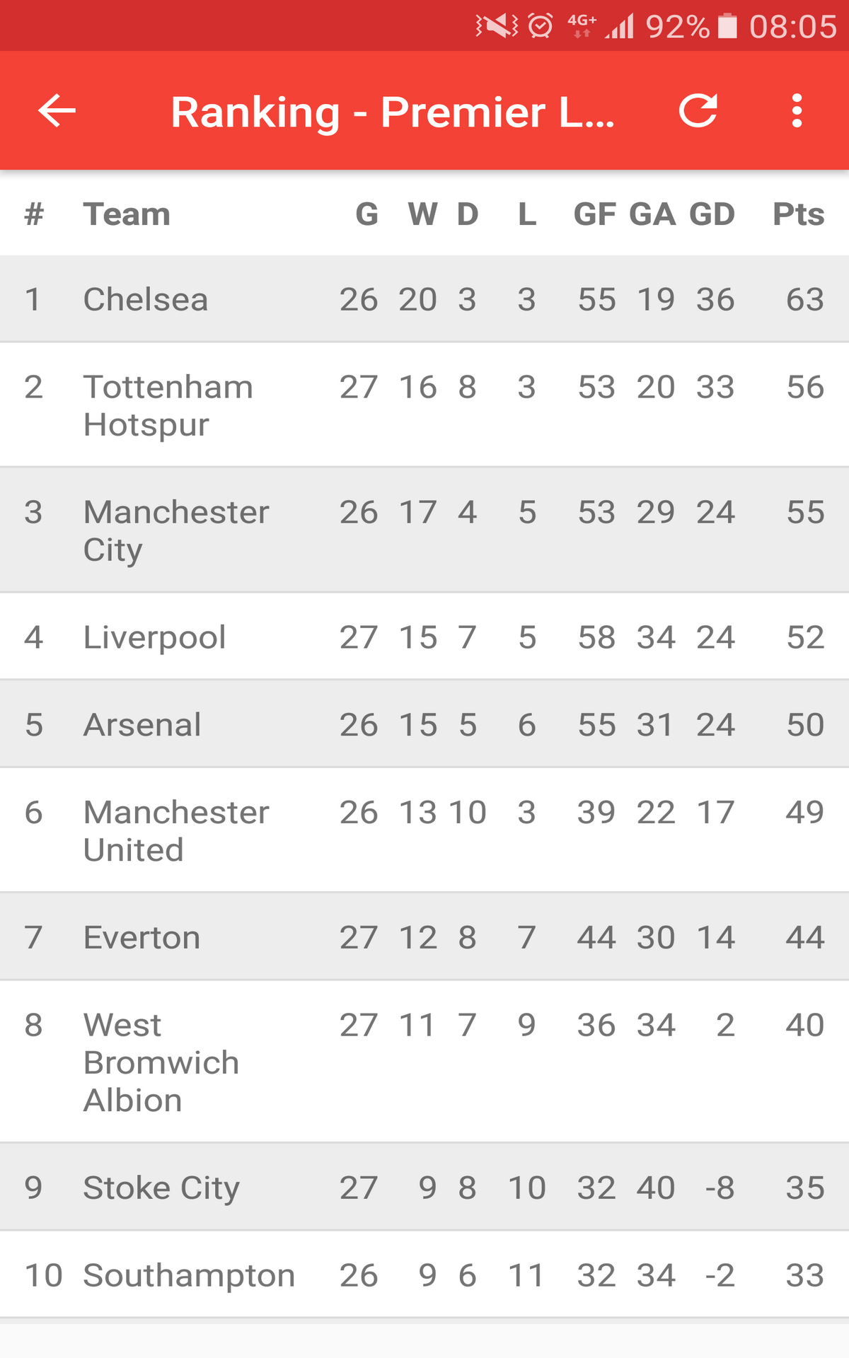English Premier League - App on Amazon Appstore