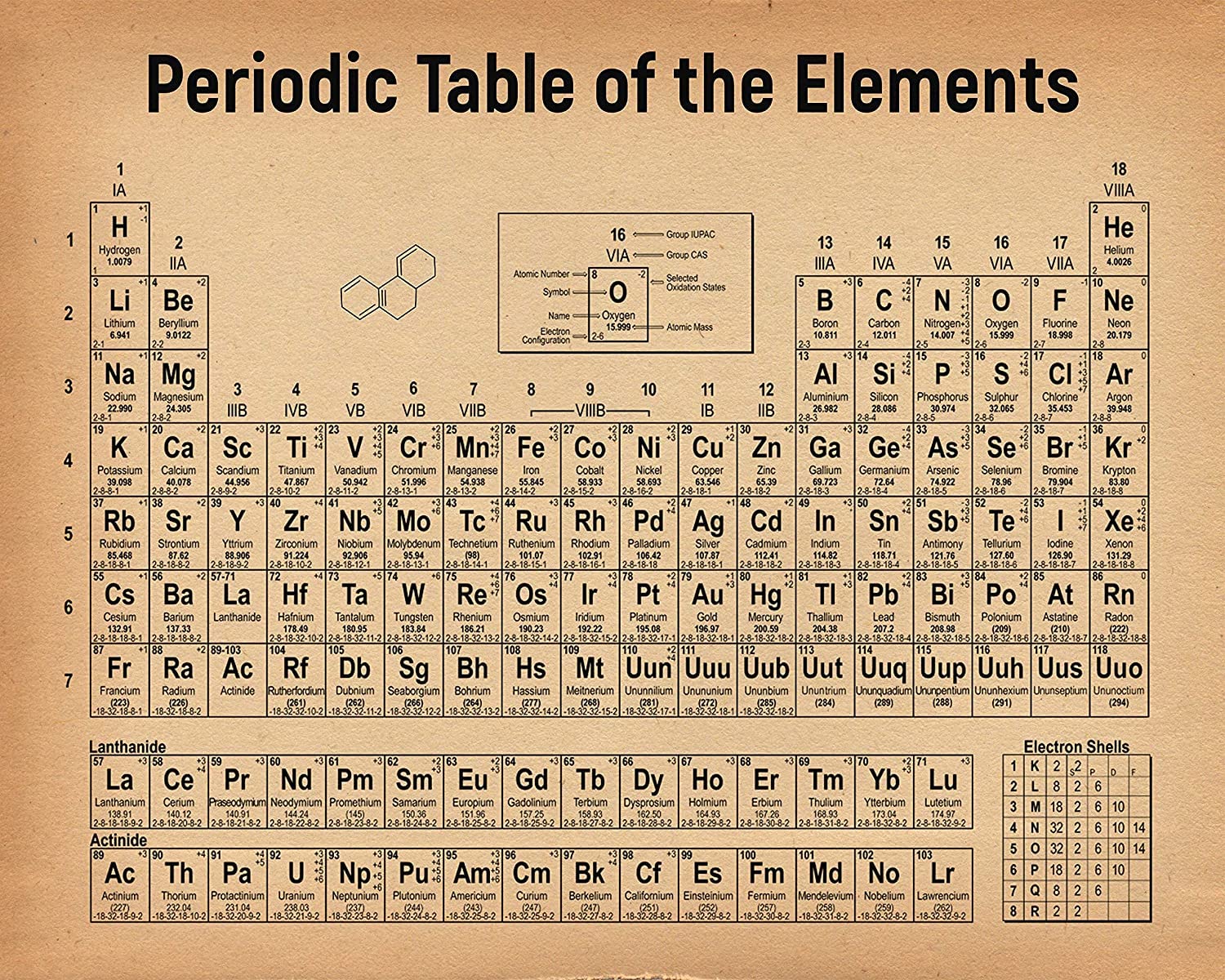 Tin Periodic Table