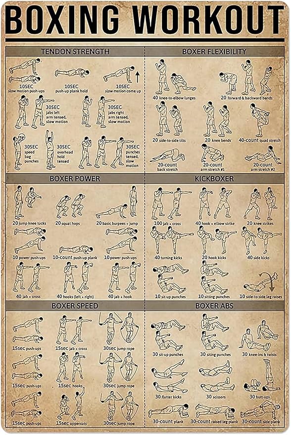 Amazon.com: UNBARD Boxing Knowledge Metal Tin Sign Boxing Workout ...