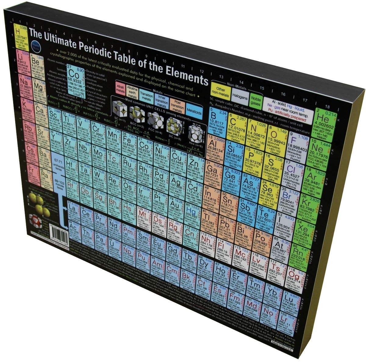 Texas Staar Periodic Table 8Th Grade Periodic Table Worksheet Answer