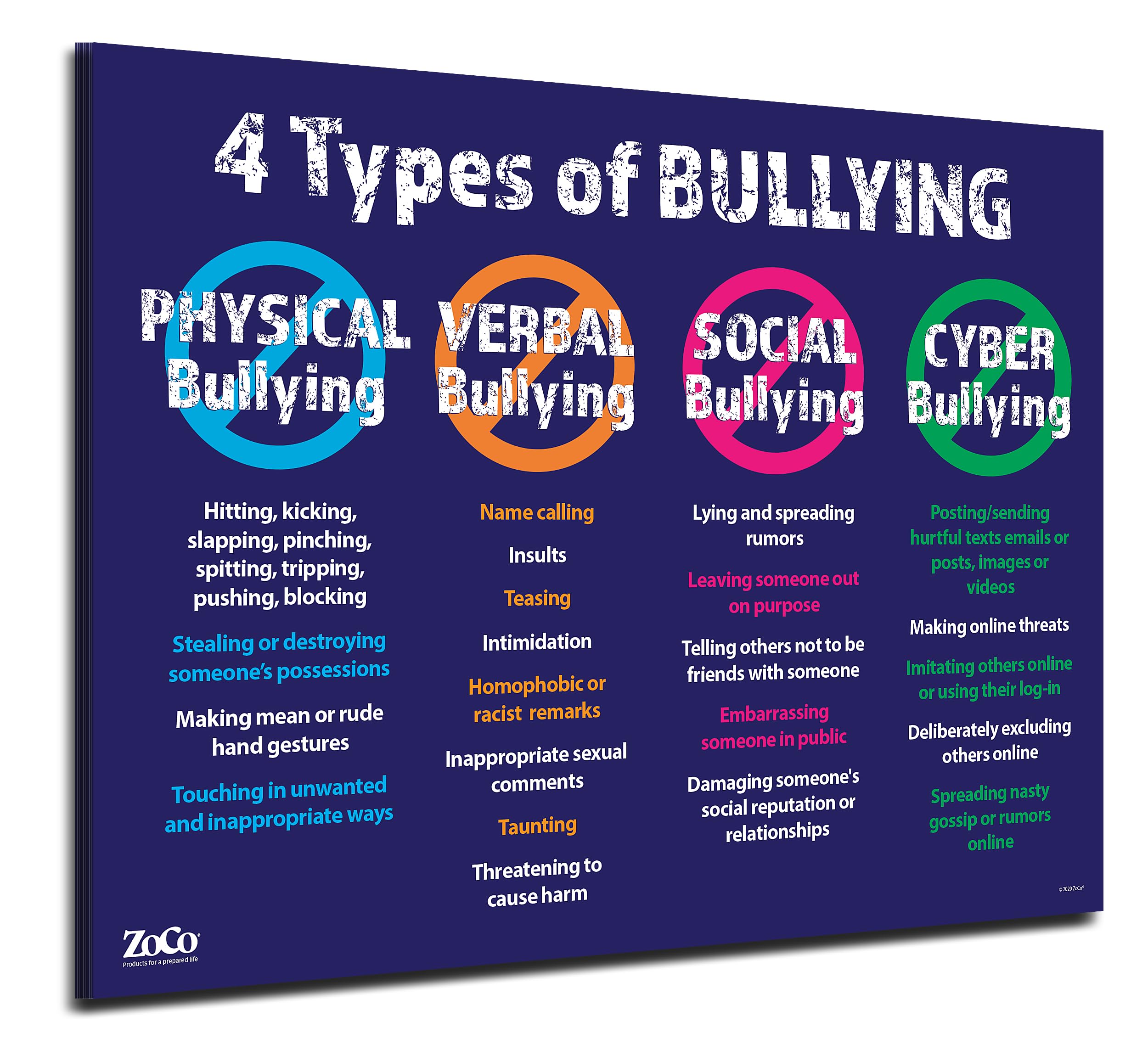 Buy 4 Types of Bullying (10 Pack) — Stop Bullying s for Schools ...