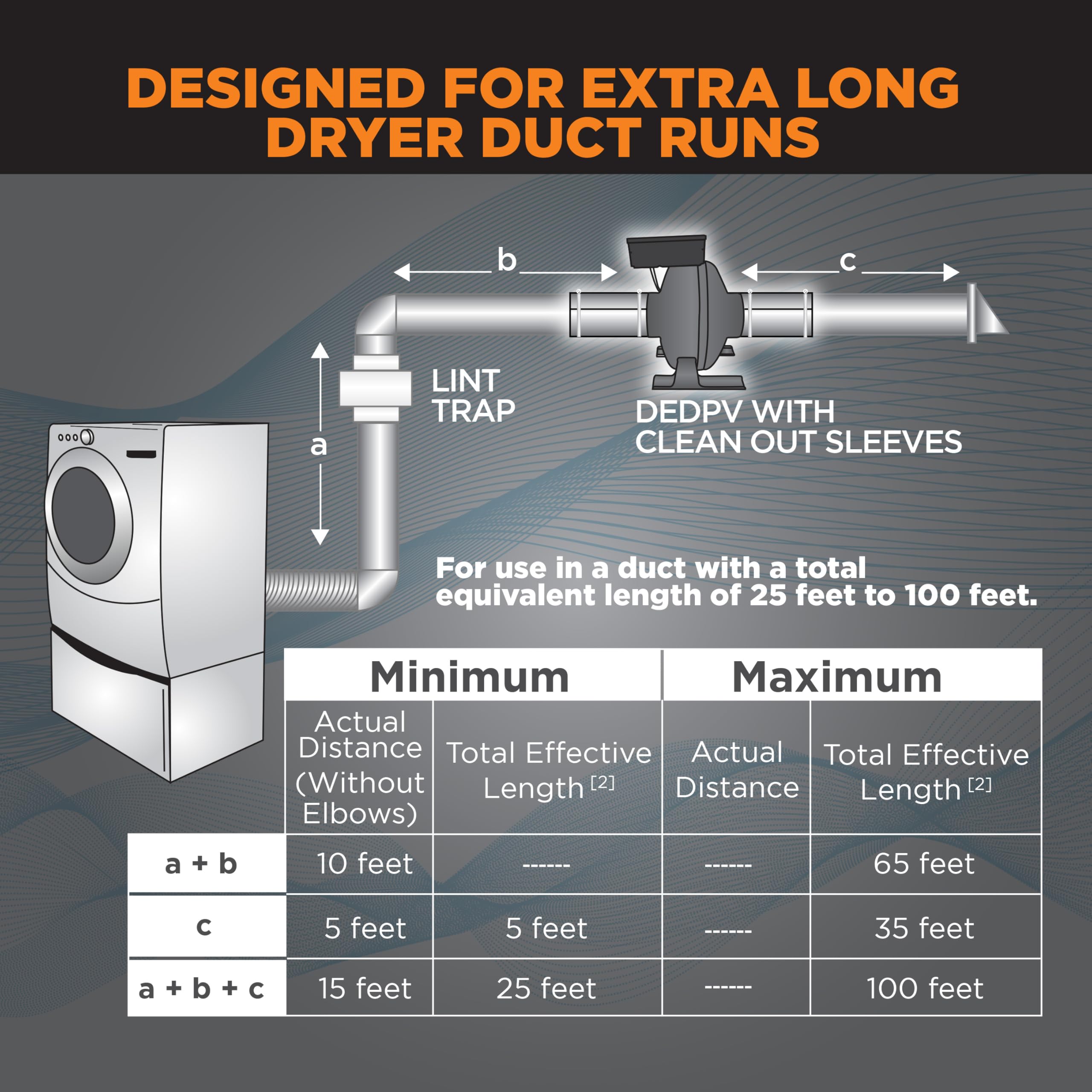 Snapklik.com : Suncourt DEDPV Centrasense 4-Inch Dryer Booster Fan Kit ...