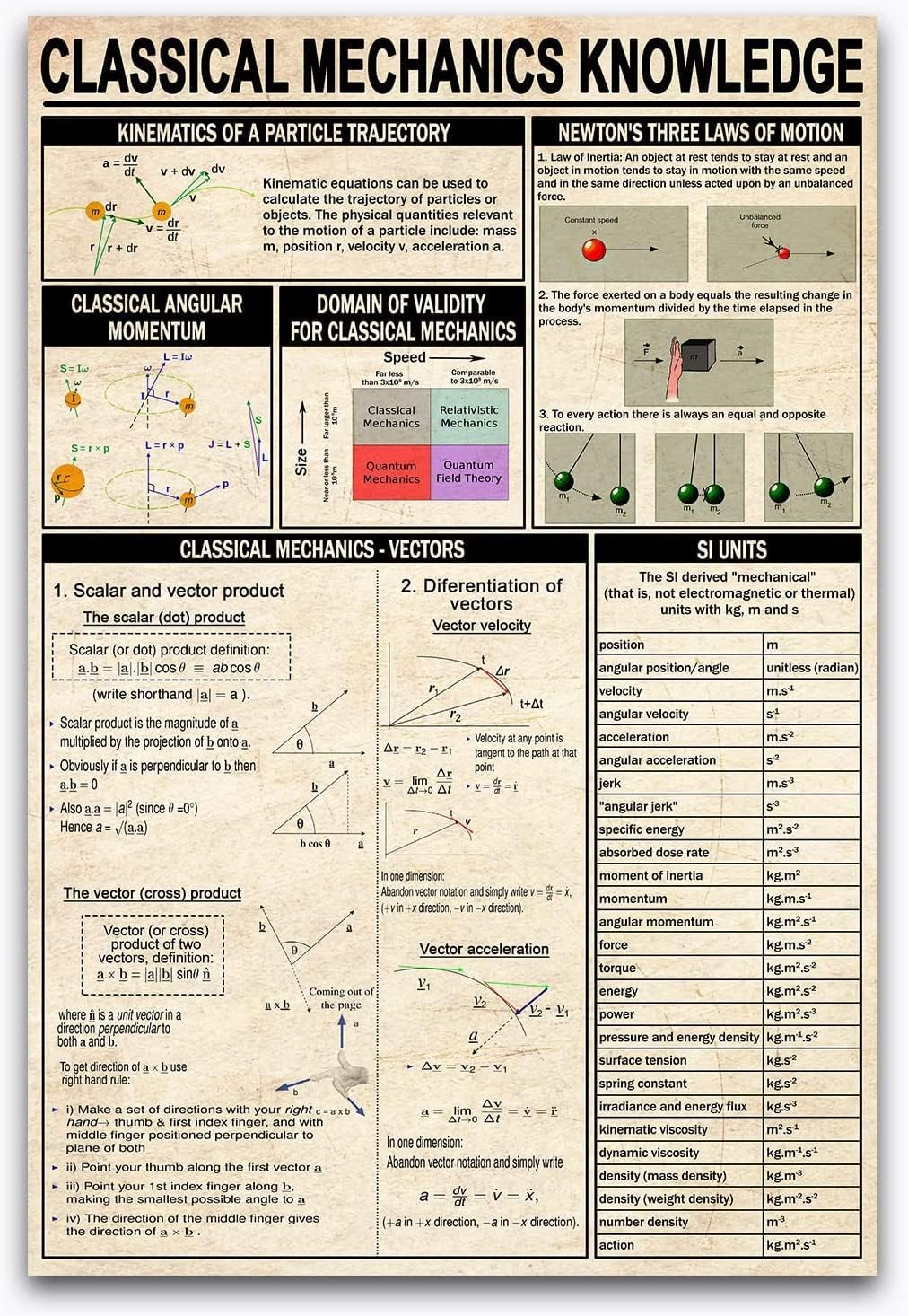 Amazon.com: Physics Metal Tin Signs Classical Mechanics Knowledge ...