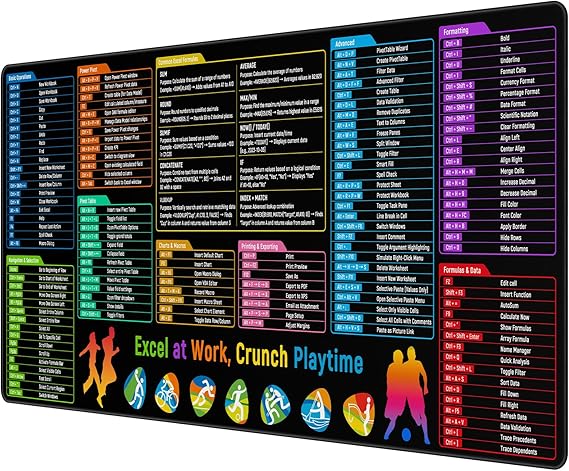 Amazon.com: JIALONG Excel Mouse Pad Shortcuts - Excel Formulas Cheat ...