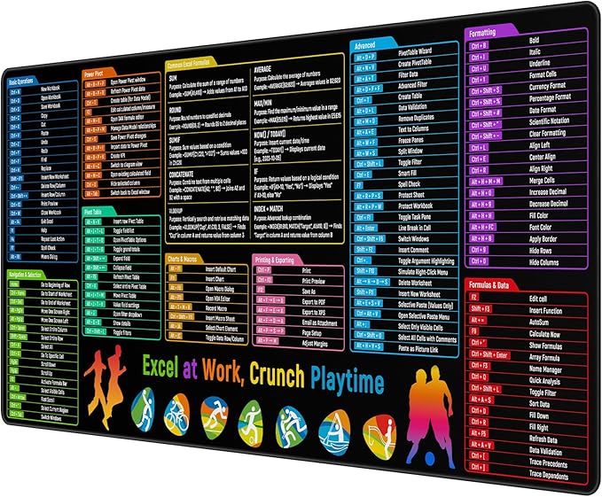 Amazon.com: JIALONG Excel Mouse Pad Shortcuts - Excel Formulas Cheat ...