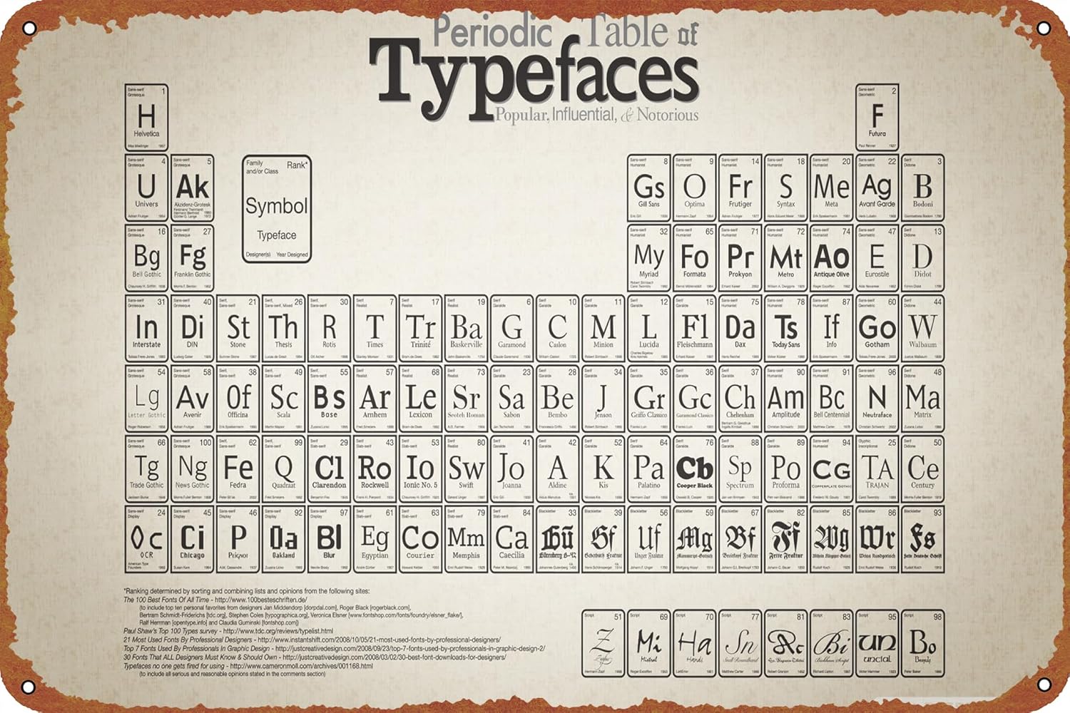 Amazon.com: Periodic Table of Typefaces Tin Logo Vintage Art Poster ...