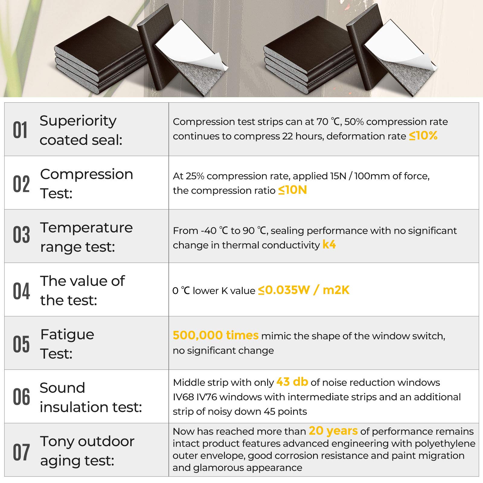Snapklik.com : Zonon 16 Pieces Door Corner Seal Weatherstripping ...