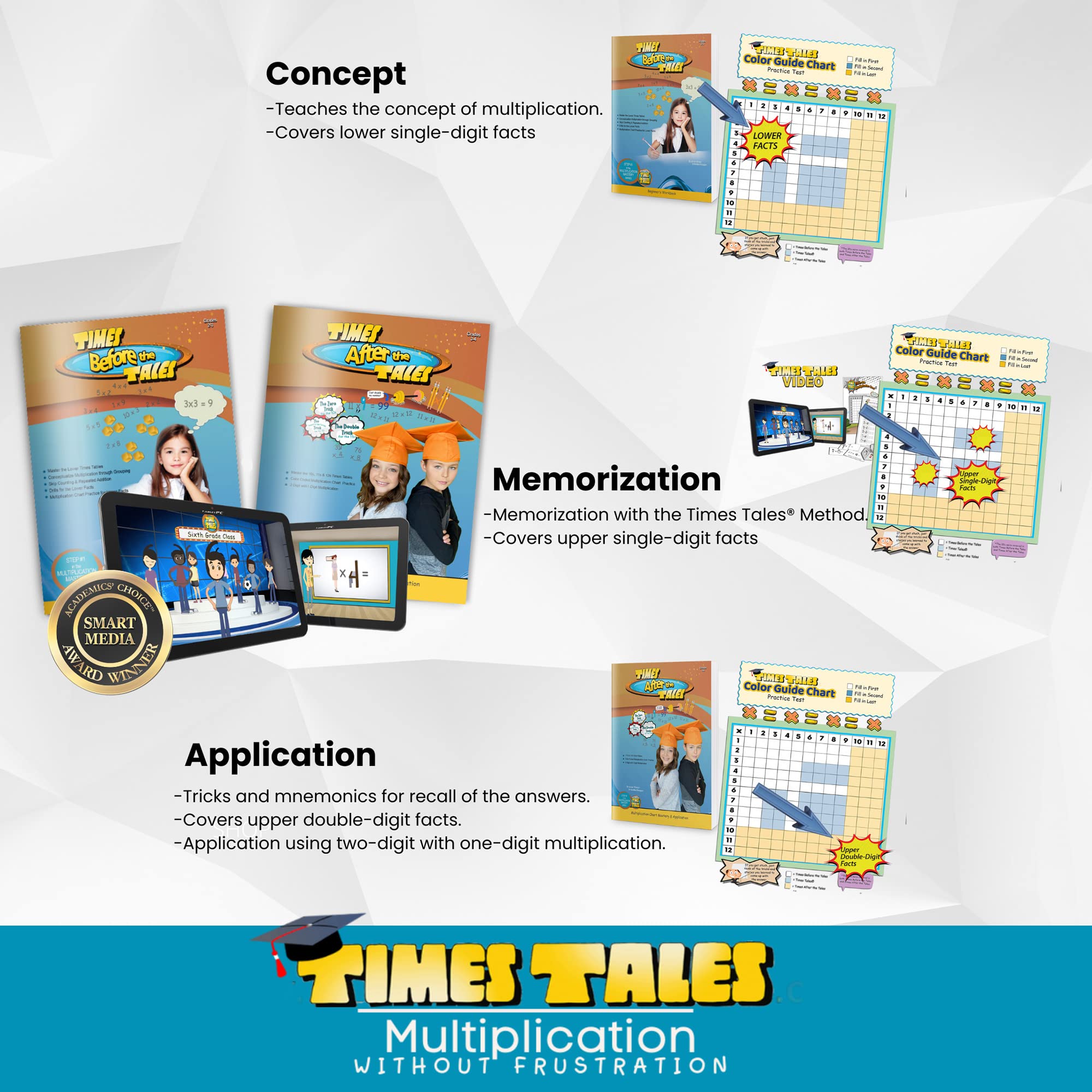 Multiplication Chart Practice Sheet- Free Printable — The