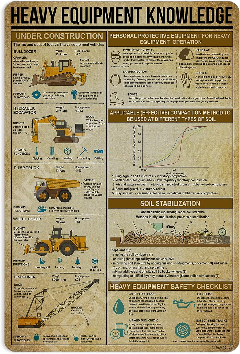 Amazon.com: NEGLAI Heavy Equipment Knowledge Metal Signs Poster ...