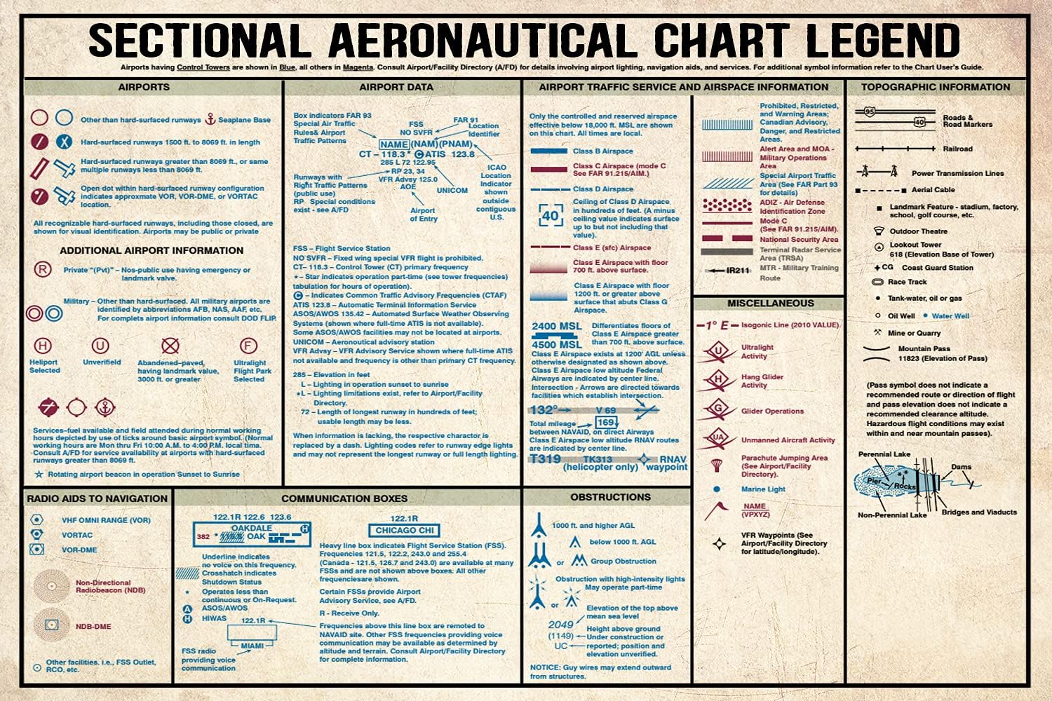 Amazon.com: JIUFOTK Pilot Knowledge Posters Sectional Aeronautical ...
