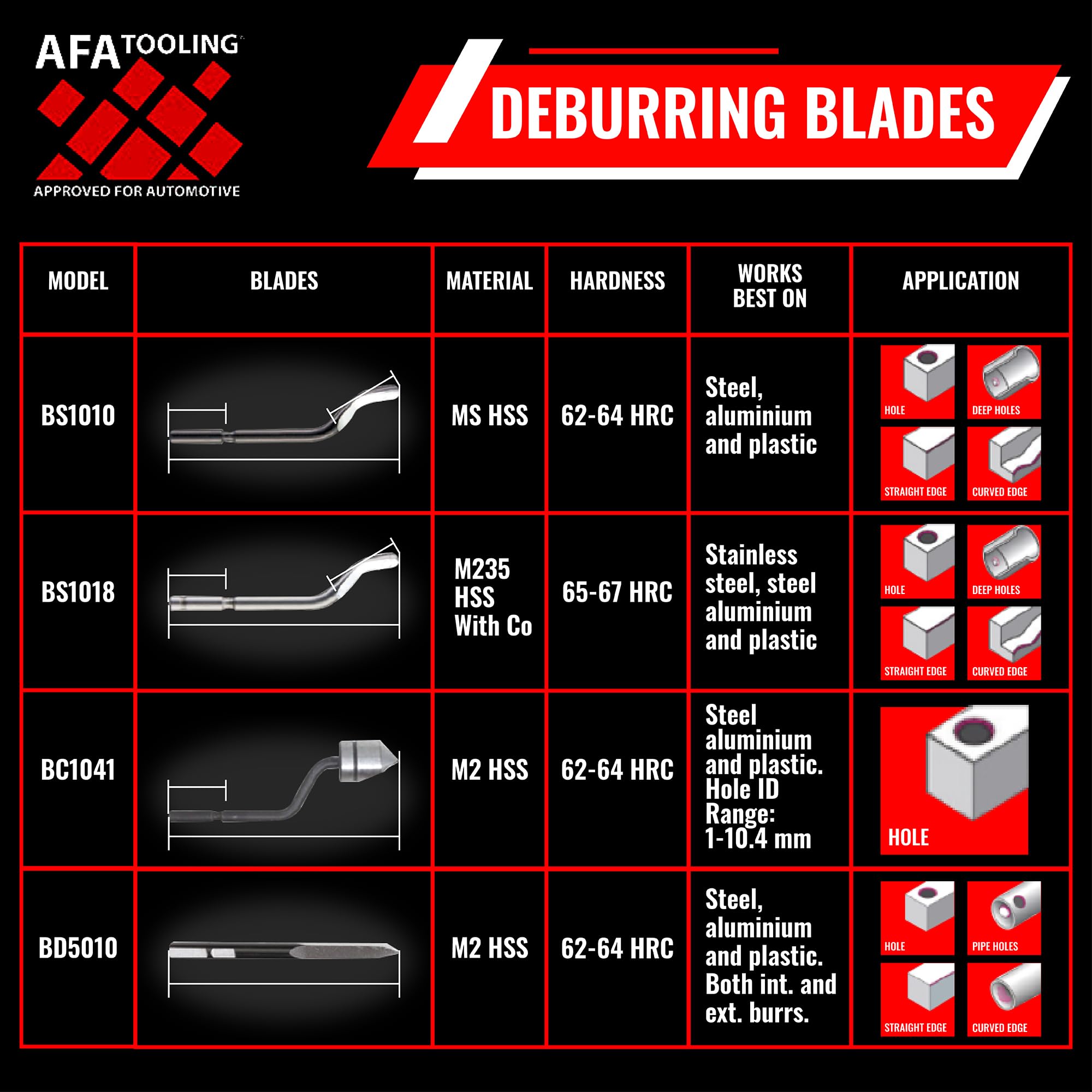 Snapklik.com : AFA Tooling - 4-in-1 Deburring Tool - Works On Metal ...