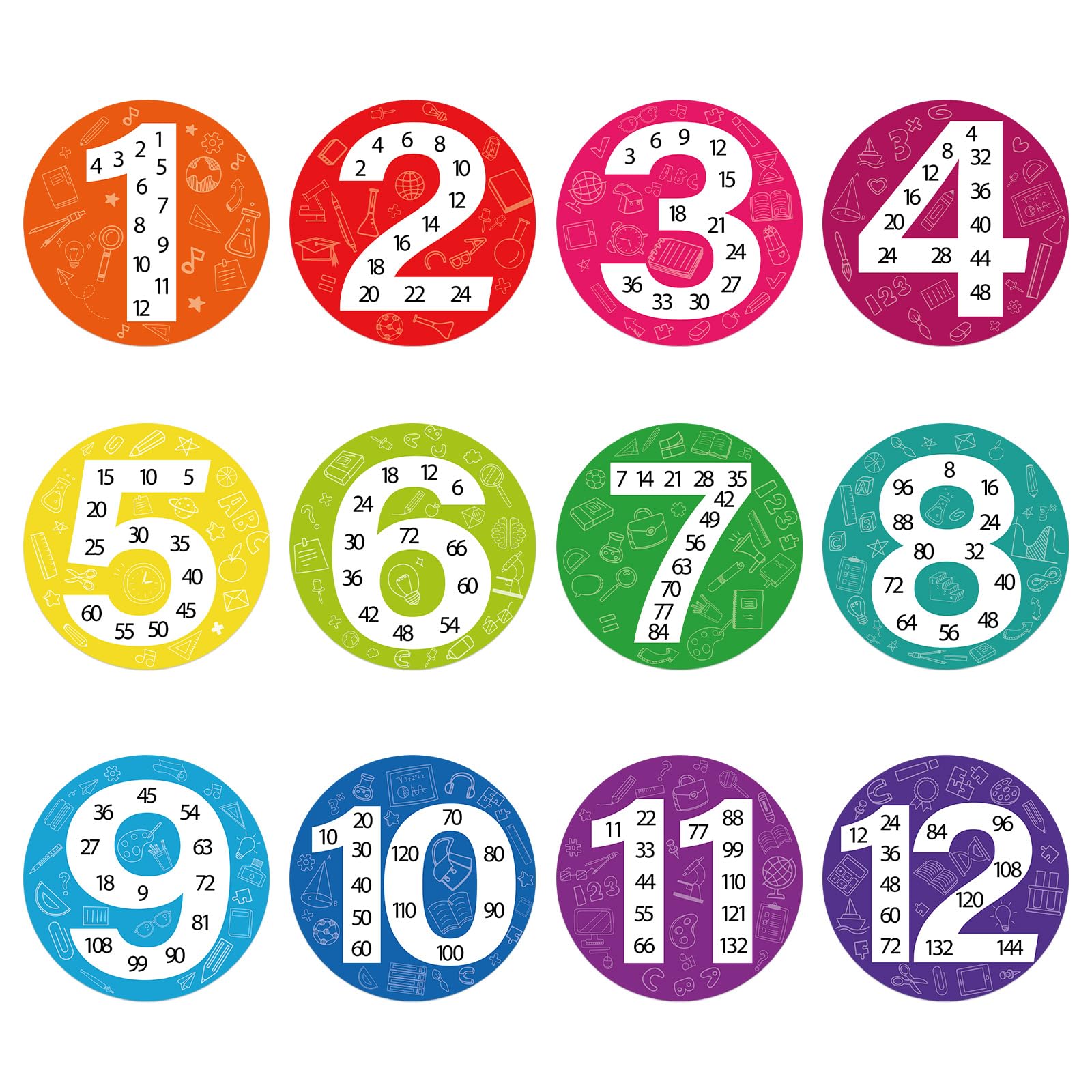 12 Pcs Large Math Poster From 1 To 12 Numbers | Desertcart Sri Lanka