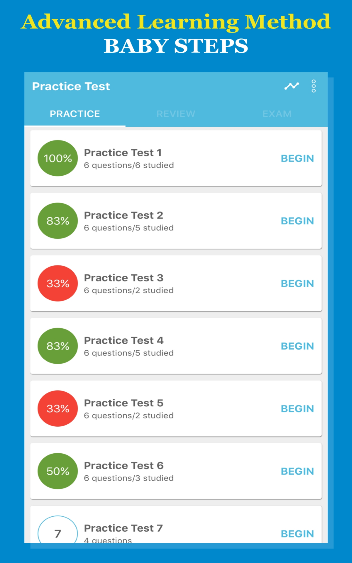 MCE Marketo Certified Expert Exam Prep - App on Amazon Appstore