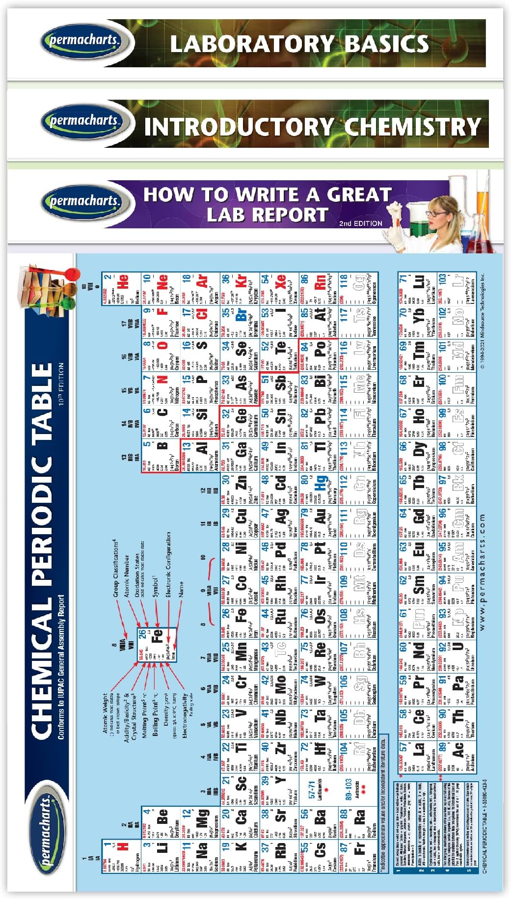 Amazon.com : Permacharts Physical Chemistry Guide - 4-page Laminated ...