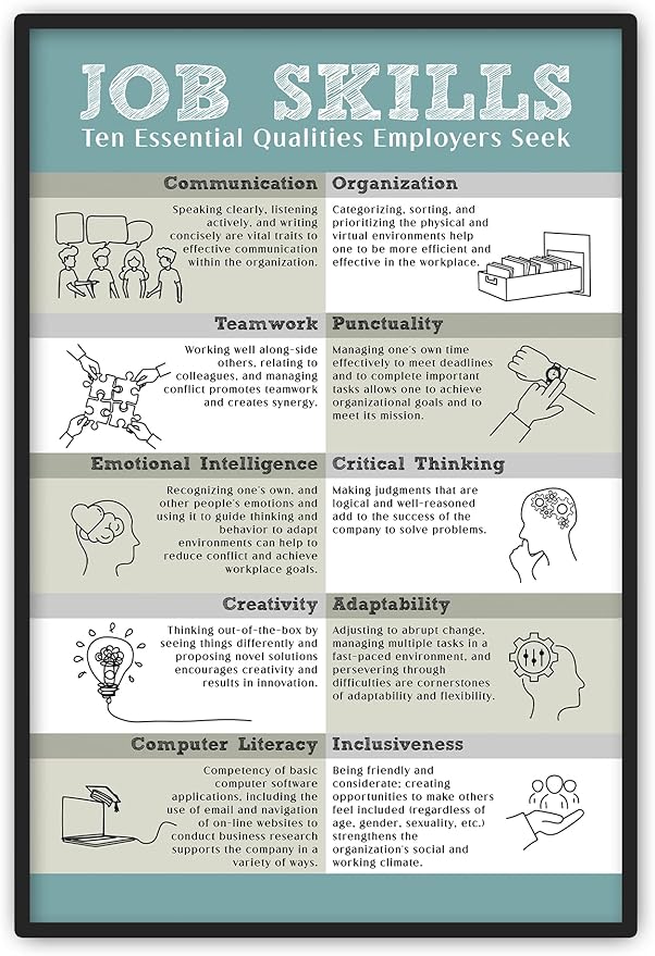 Amazon.com: Teevoke 16x24 Job Skills Essential Qualities Employers Seek ...