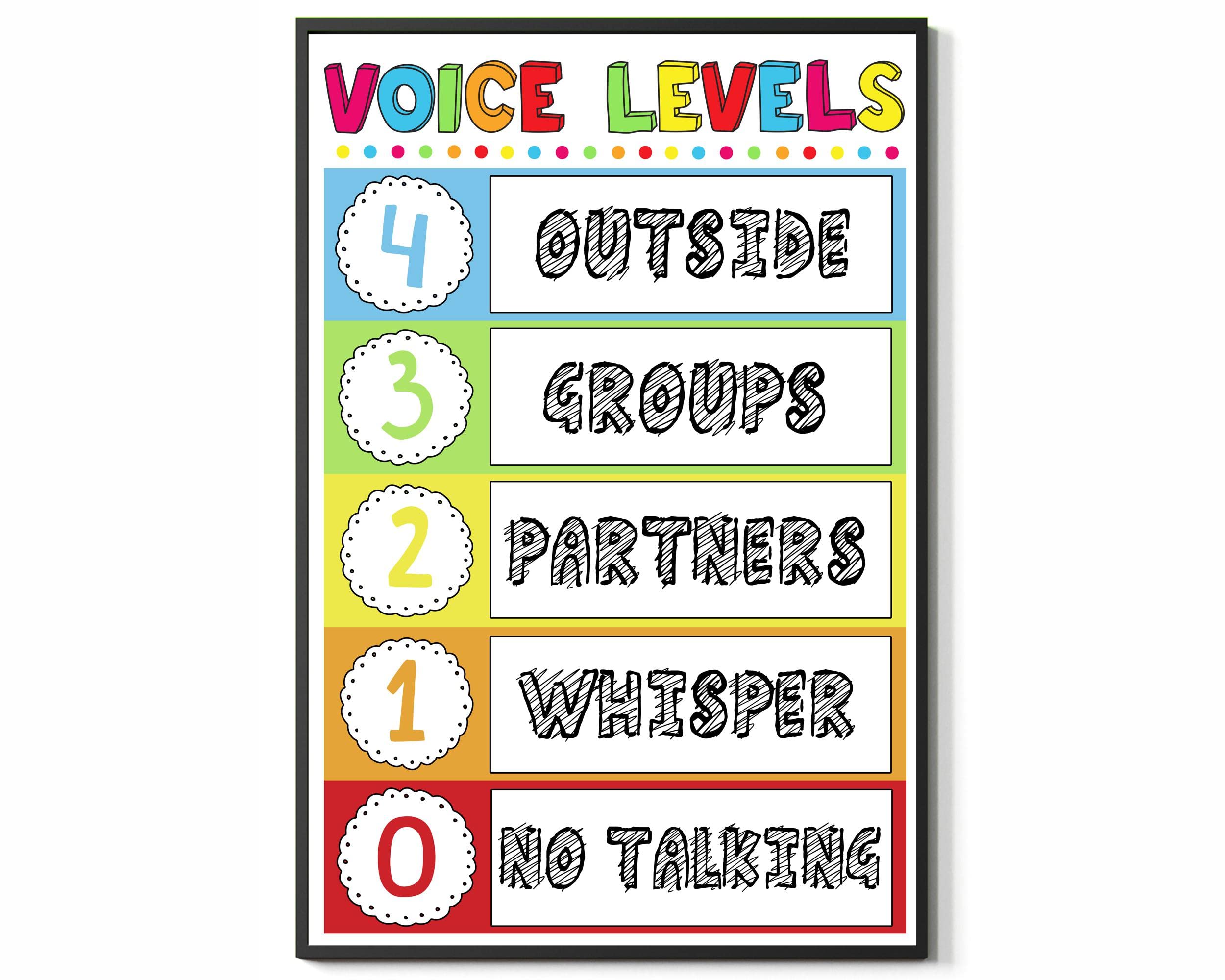 Buy FESOGO Voice Levels Voice Levels Chart Classroom Policies Classroom ...