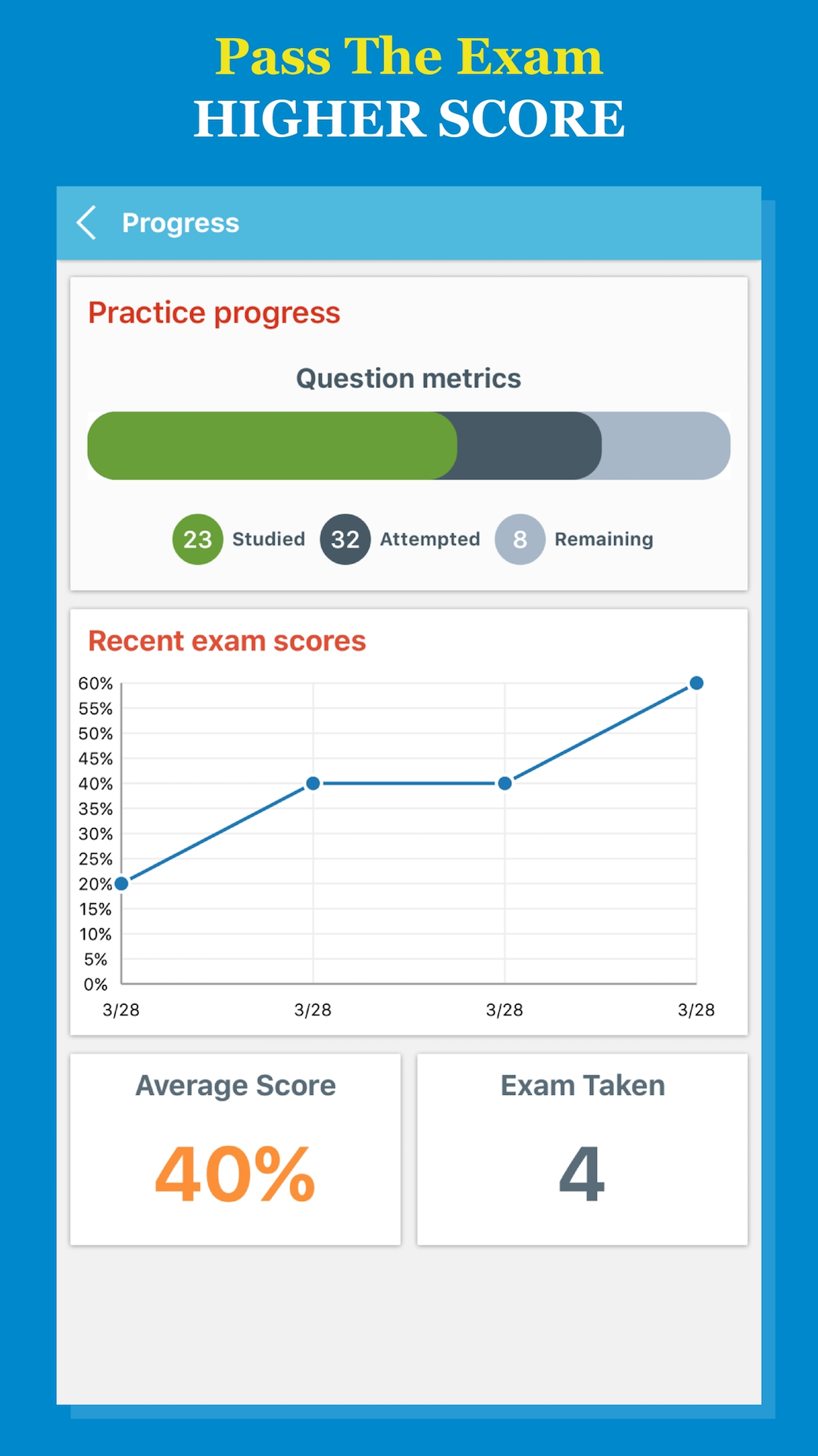 NCARB ARE Test Prep 2017 Edition - App on Amazon Appstore