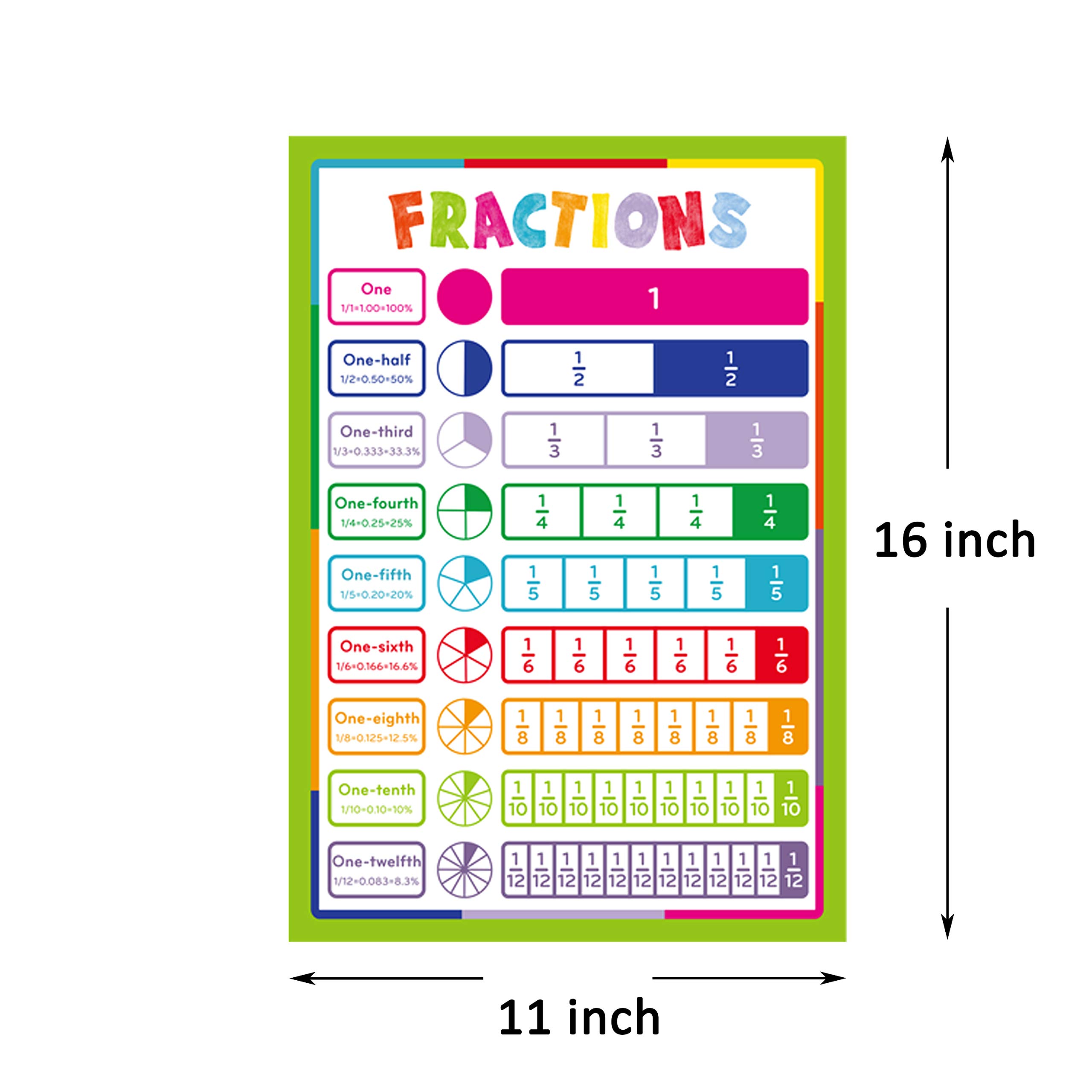 Laminated Educational Posters For Kids 13 Pack Laminated S For Kids ...