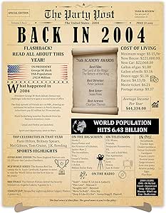 Amazon.com: 21st Birthday Party Decorations Poster - 21 Years Ago ...