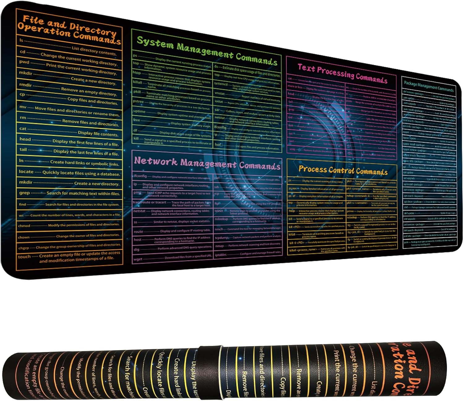 Amazon.com: Raryine Linux Command line Mouse pad, Large Cheat Sheet ...