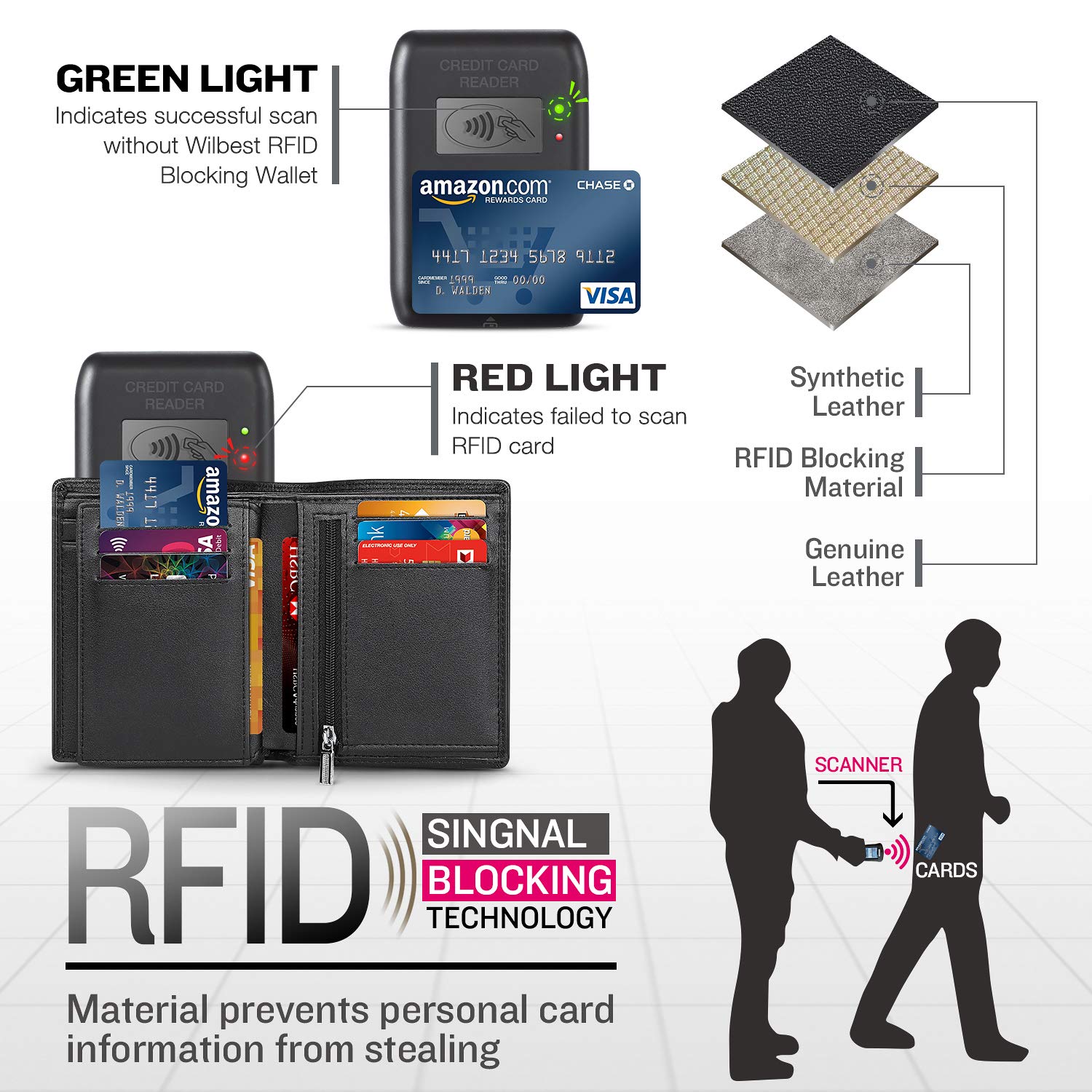 Buy wilbest® Wallet Mens RFID Blocking with Zip Coin Pocket, Genuine ...