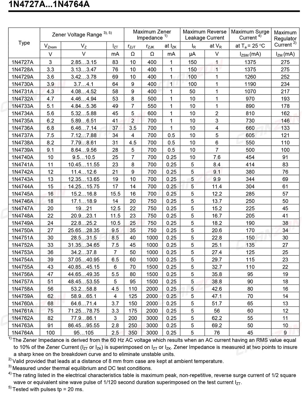 (Paquete de 20piezas) chanzon 1N5359b 1N5359Potencia Zener Diodo 5W 24V ...