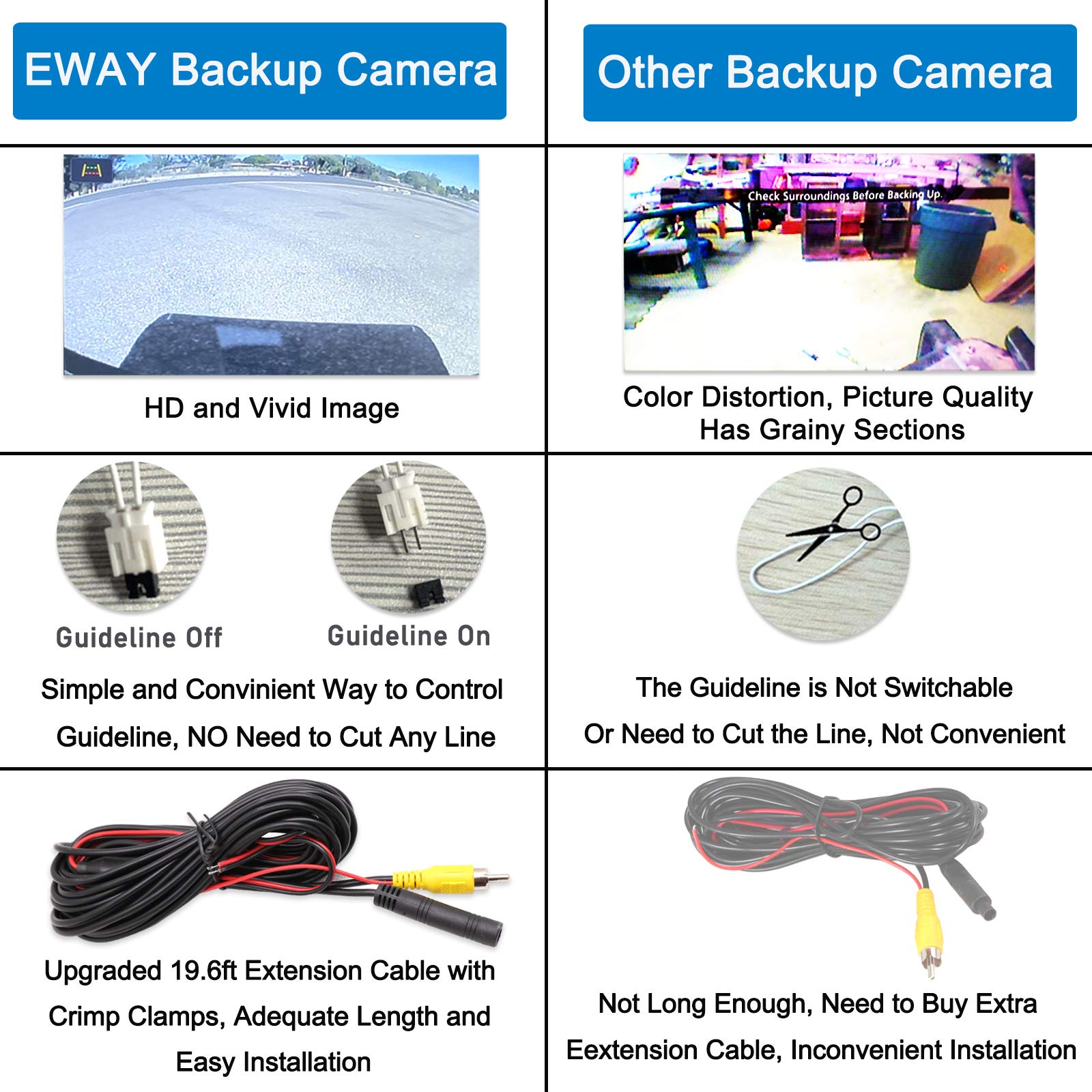Buy EWAY Car Backup Reverse Rear View Spare Tire Mount Camera for Jeep ...