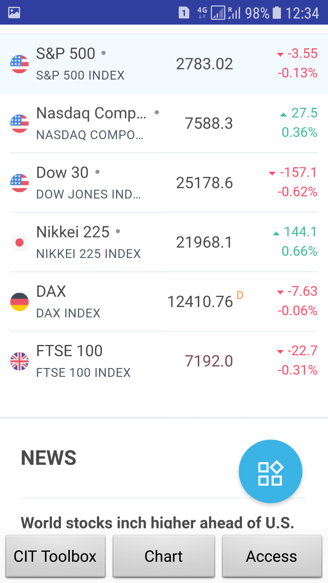 CIT 4 TradingView - App on Amazon Appstore