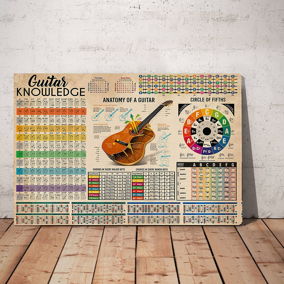 Buy LuiV HAM Guitar Knowledge Canvas Wall Art, Guitar Knowledge ...