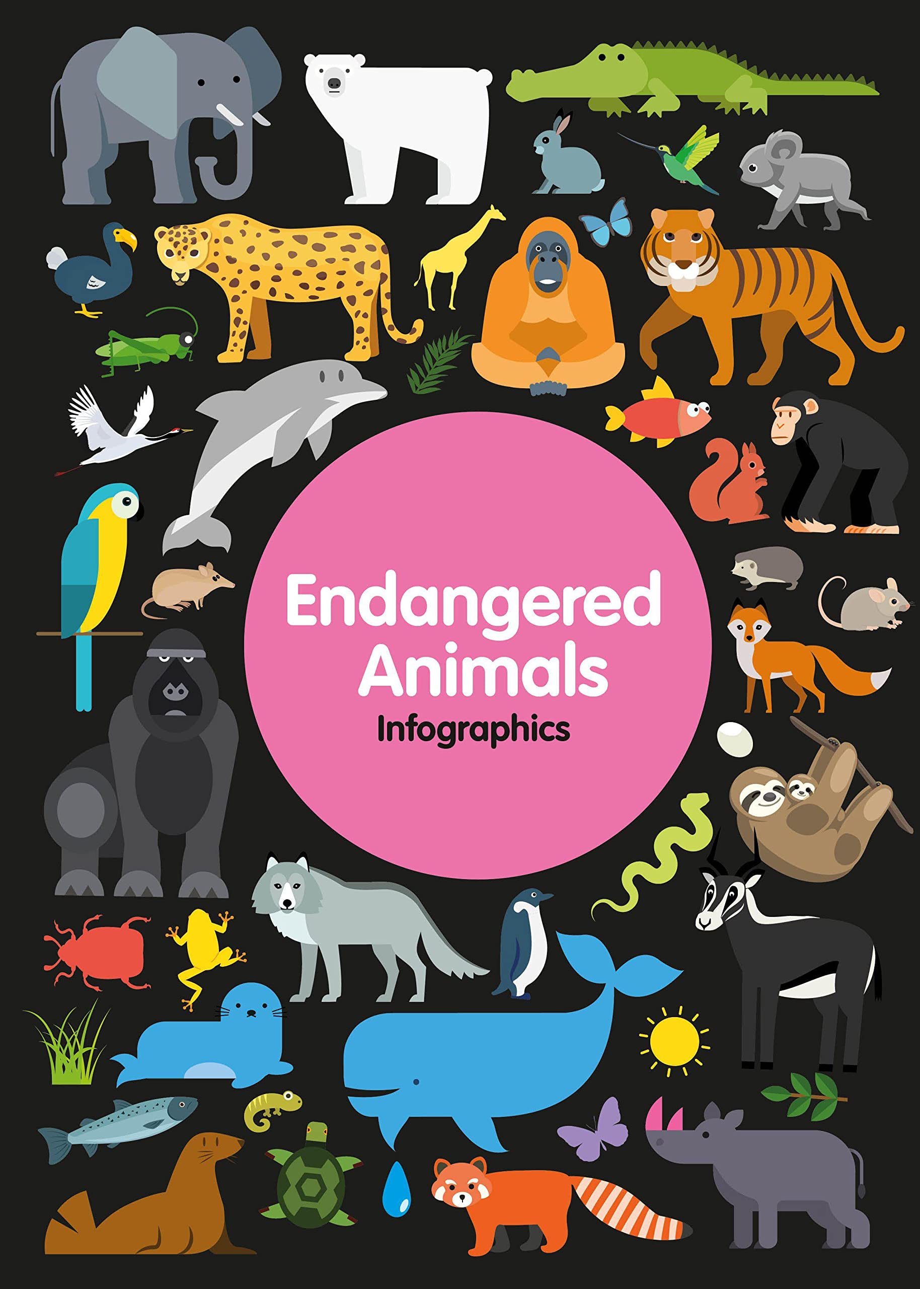 Endangered Animals With Pictures And Information ENDANGERED SPECIES: