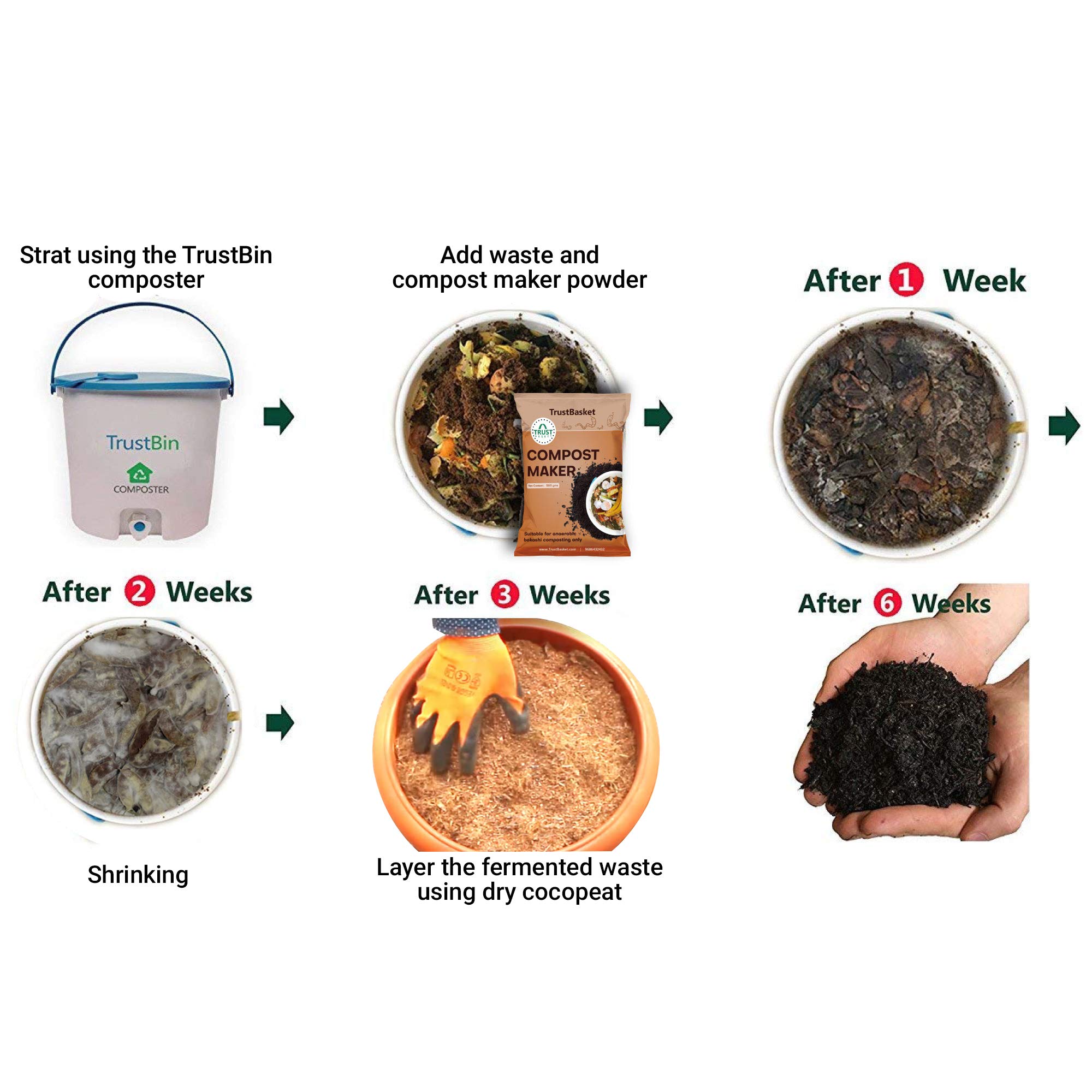 Trust Basket Trustbin (Set Of Two 14 Litres Bins)-Indoor Compost Bin ...