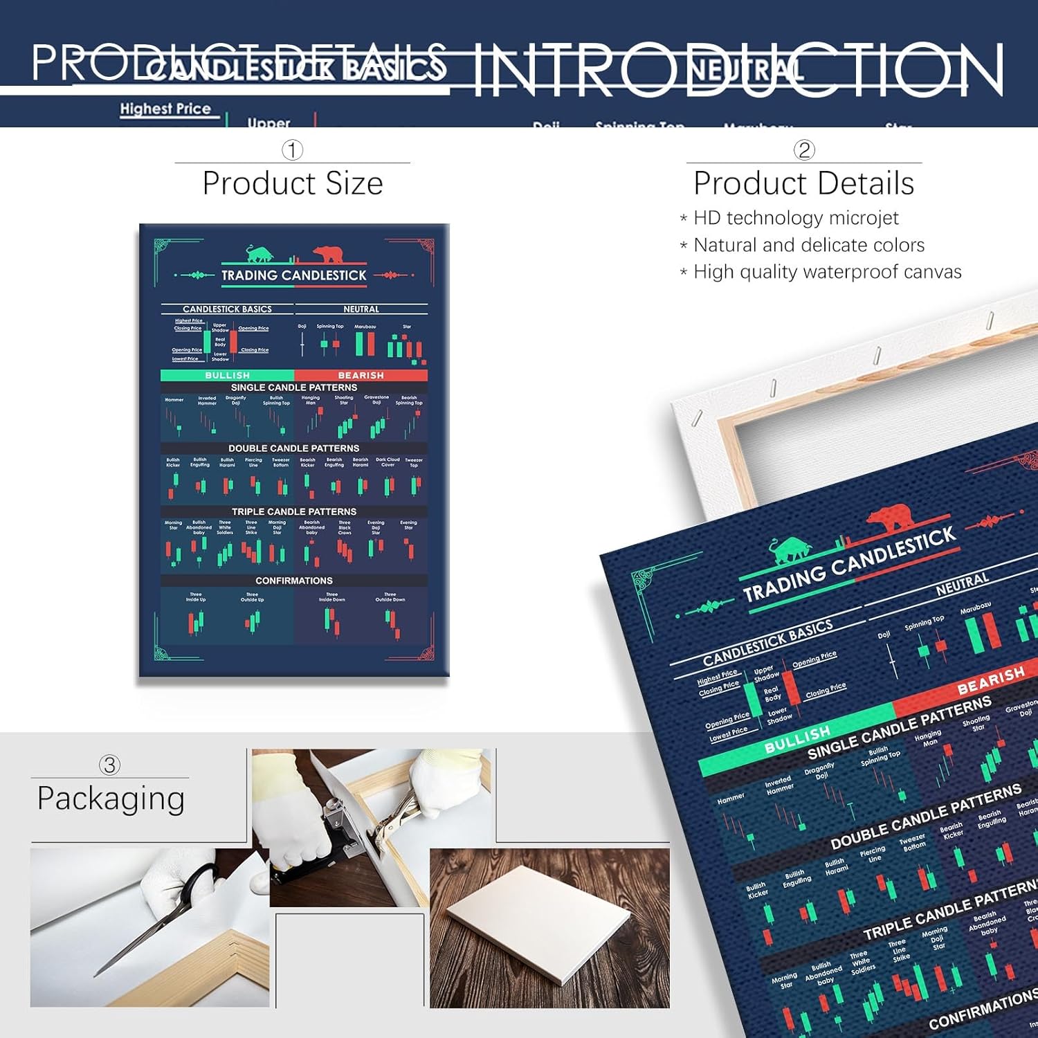 Candlestick Pattern Poster Display Canvas Print, Philippines | Ubuy