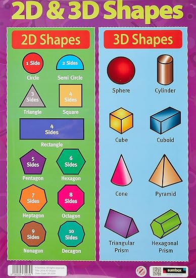 sumbox Paper Educational 2D and 3D Shapes Maths Poster : Amazon.in ...