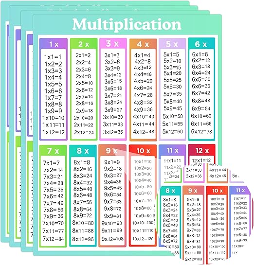 Amazon.com: Multiplication Chart Stickers 4 x 5 inch Educational Math ...
