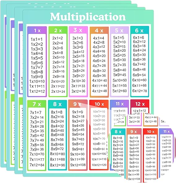 Amazon.com: Multiplication Chart Stickers 4 x 5 inch Educational Math ...