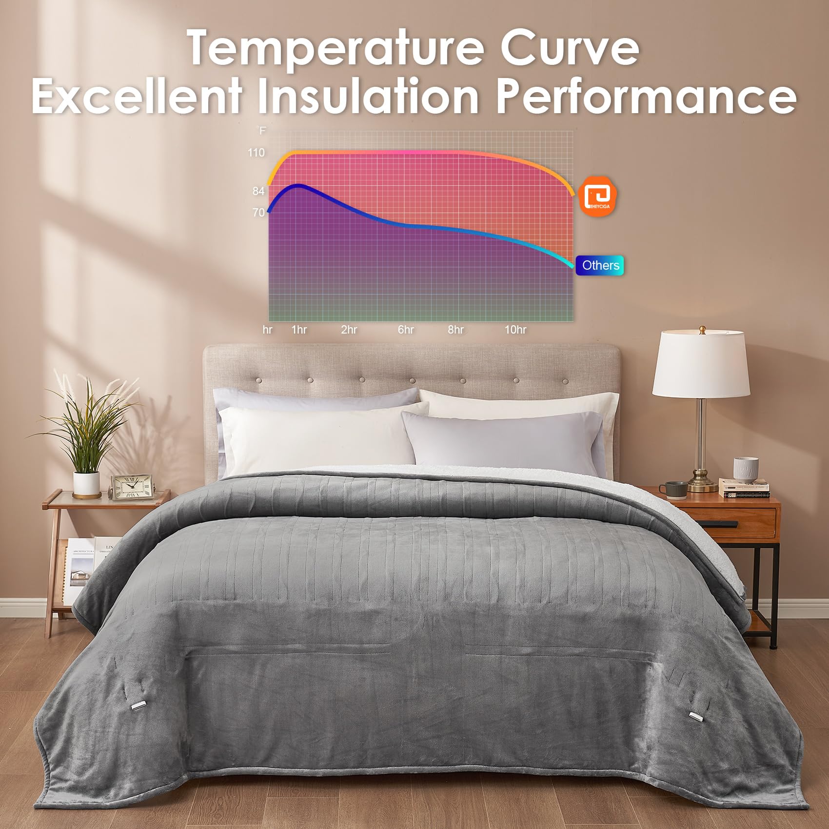 EHEYCIGA Heated Blanket Electric Blanket King Size - Heating Blanket ...