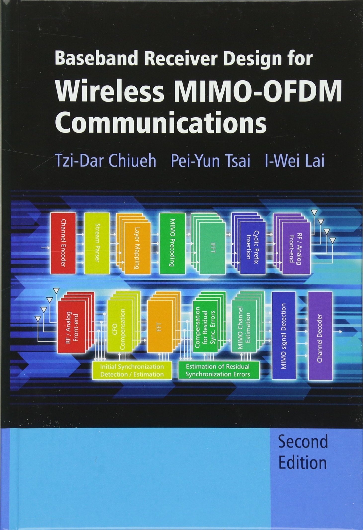 Baseband Receiver Design For Wireless Mimo Ofdm Communications